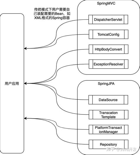 万字长文详解SpringBoot自动装配原理及源码不够细你来找我 知乎