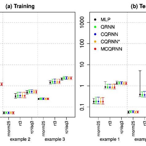 Modified Generalized Additive Model Plots Plate 1999 Shows Partial