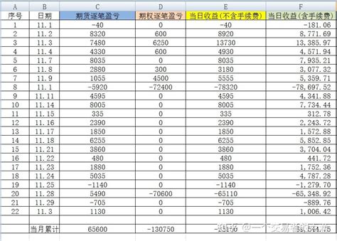 11月30号操作记录 知乎