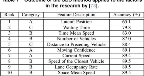Table 1 From Data And Knowledge For Overtaking Scenarios In Autonomous Driving Semantic Scholar