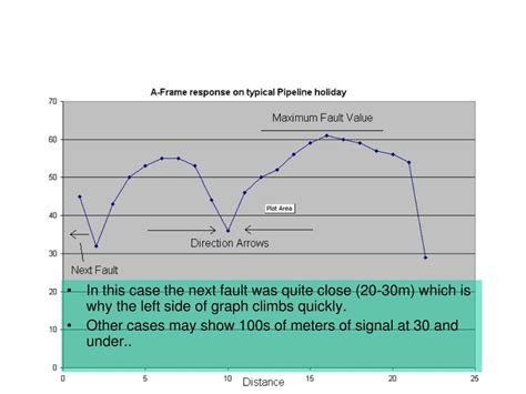 Ppt Pipeline Current Mapper Pcm Powerpoint Presentation Free