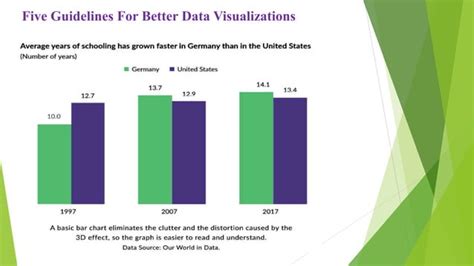 Guidelines For Effective Data Visualization Ppt
