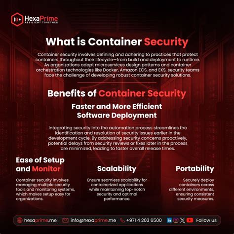 Hexaprime On Linkedin Hexaprime Aws Awscloud Containersecurity