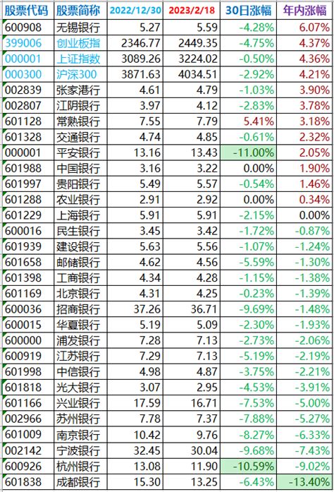 银行股涨幅排行榜：货币放水，凯恩斯经济刺激，银行资产质量 知乎