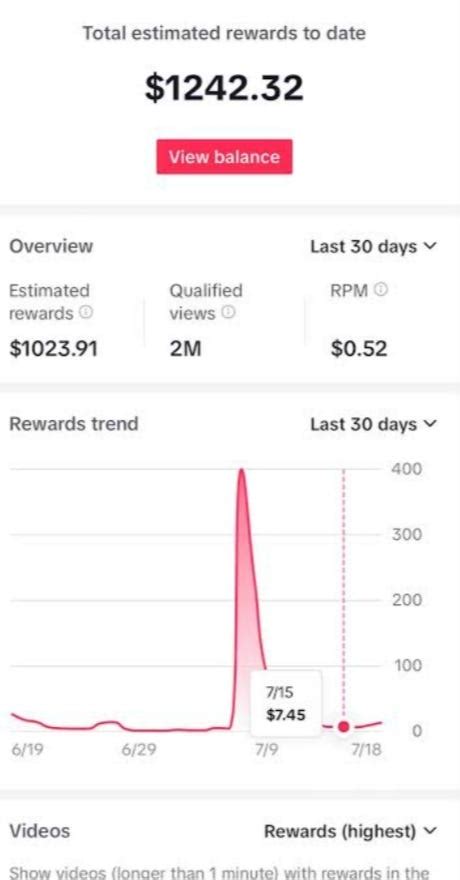 How To Make Money In Tik Tok There Are Several Ways To Earn Money