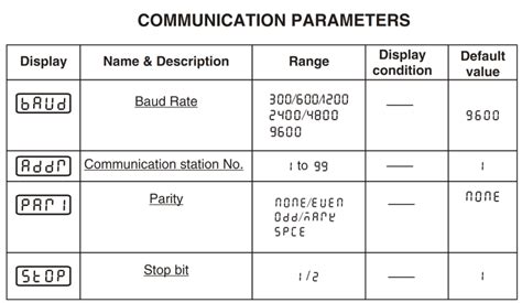 Mitsubishi PLC HMI Configuration With PID Controller Via Modbus