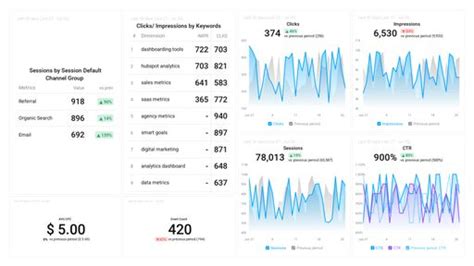 Google Analytics And GSC Organic SEO Dashboard Template