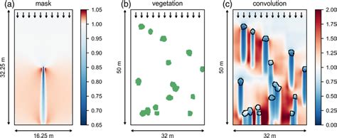 Illustration Of The Main Variables Involved In The Convolution Method Download Scientific