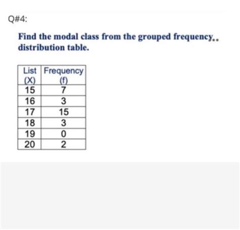 solved q 4 find the modal class from the grouped