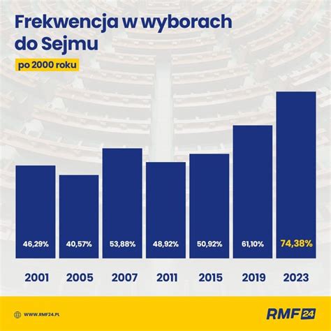 Pożegnanie z Sejmem Emilewicz Cymański Korwin Mikke poza parlamentem