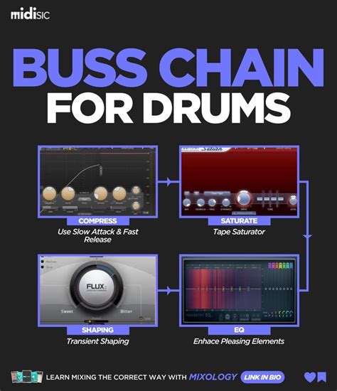What Is Dynamic Range Compression Audio Compression Explained Artofit