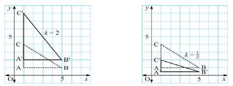 Stretch With Invariant X Axis