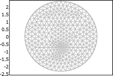 The Meshing Of Model Geometry Download Scientific Diagram