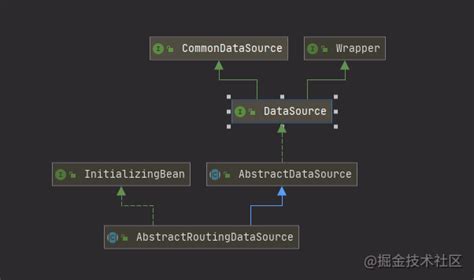 Springboot多租户业务的多数据源动态切换解决方案determinecurrentlookupkey Csdn博客