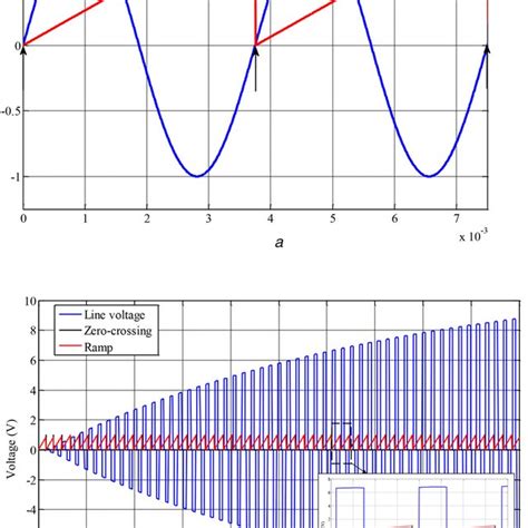 synchronisation algorithm‐ simulation download scientific diagram