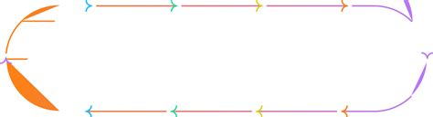 Your Guide To Feature Delivery Without Risks Optimizely