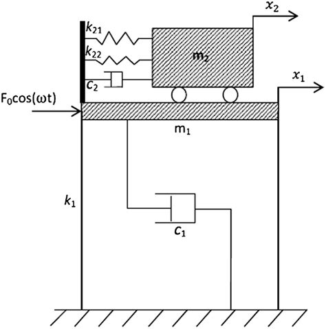 Tuned Mass Damper Diagram