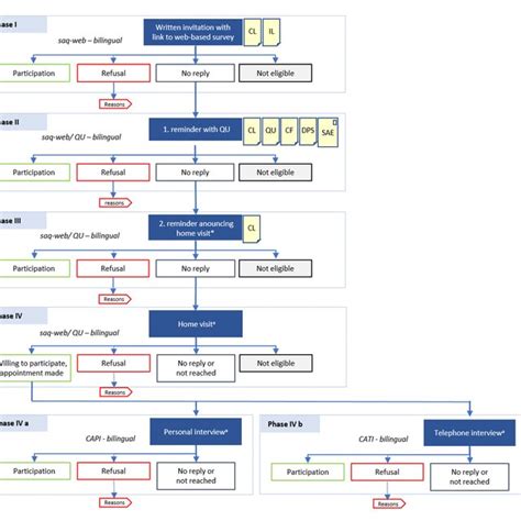 Primary Sampling Units Psus Of The Interview Survey German Health Download Scientific Diagram