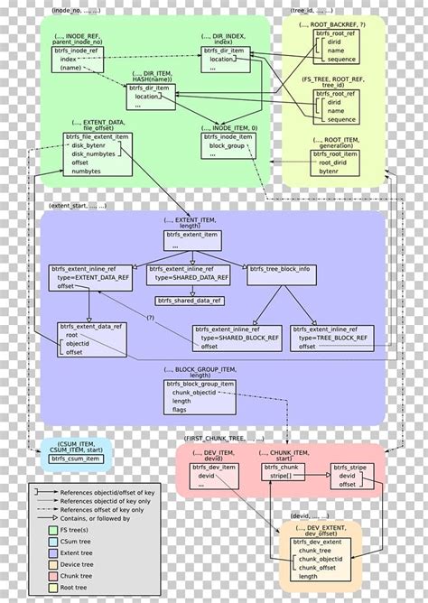 Btrfs Block Directory Structure Snapshot Png Clipart Angle