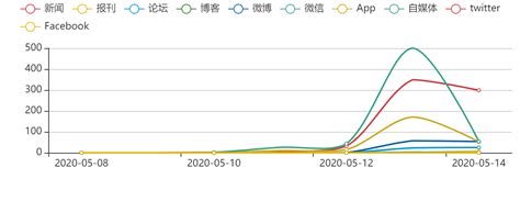 氢元数据：丰巢收费舆情事件分析