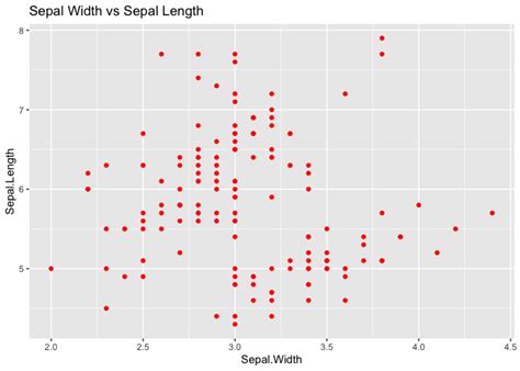 Github Rahulkfernandesiris Classification Using R Exploratory Data