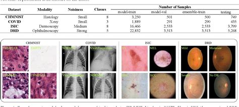 Table 1 From An Analysis On Ensemble Learning Optimized Medical Image Classification With Deep