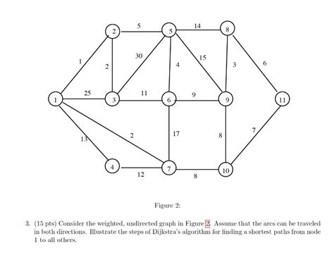 Solved Figure 2: 3. (15 pts) Consider the weighted, | Chegg.com
