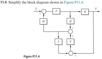 Answered 11 4 Simplify The Block Diagram Shown In Figure P11 4 U