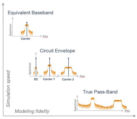 Features Rf Blockset Matlab And Simulink