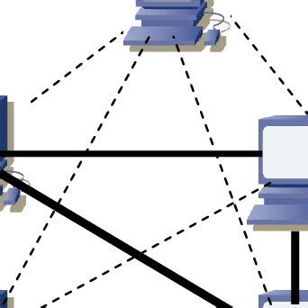 Microkernel Architecture MINIX Without Trusted Computing Download Scientific Diagram