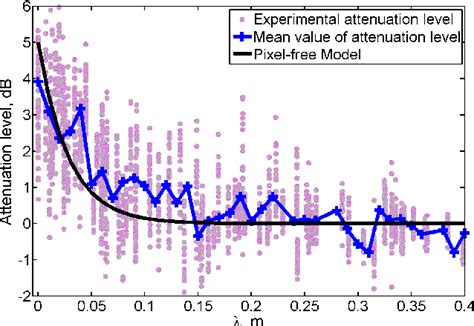 Figure 1 From Sequential Monte Carlo For Simultaneous Passive Device Free Tracking And Sensor