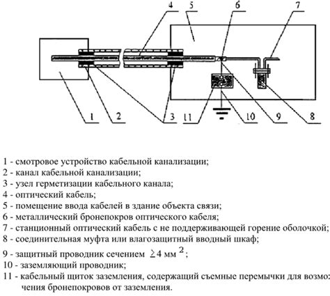 Вводы кабелей связи в здания предприятий связи - Организация ...