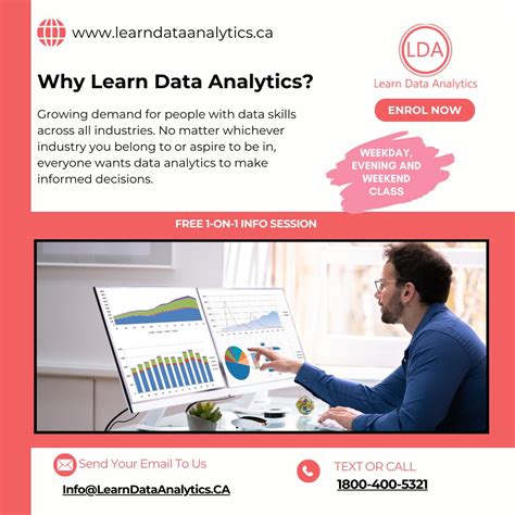 Lda Learn Data Analytics On Linkedin Whylearndataanalytics