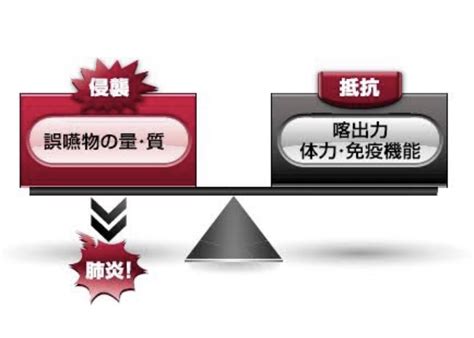 誤嚥性肺炎😷｜菅田歯科医院からのお知らせ
