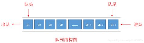 用单链表实现队列单链表表示队列 Csdn博客