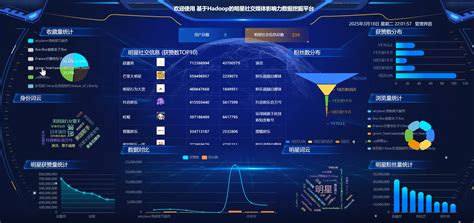 基于hadoop的明星社交媒体影响力数据挖掘平台设计和实现源码论文部署讲解等 Csdn博客