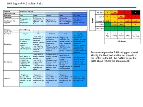 Regional Reporting Q Overview North Midlands And East London South