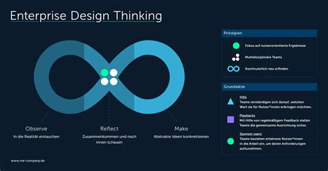 Agile Frameworks 13 Vorgehensmodelle Im Überblick