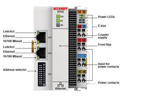 Ek9000 Introduction