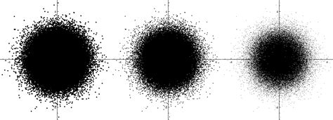 Plotting How Can The Opacity Of A Dense Data Set Be Automatically Chosen Mathematica Stack