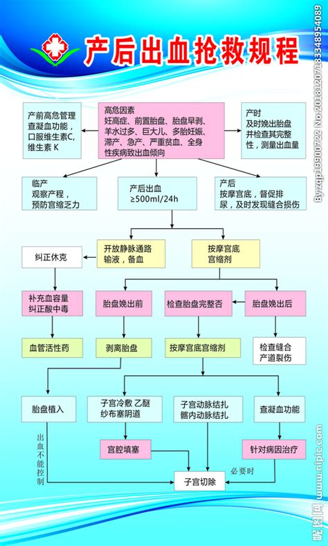 产后出血设计图广告设计广告设计设计图库昵图网