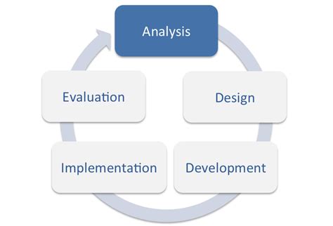Difference Between Proximate And Ultimate Analysis Compare The Difference Between Similar Terms
