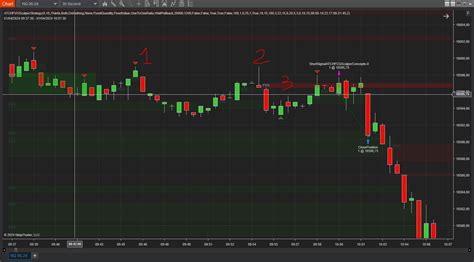 Fair Value Gap Scalper Strategy For Ninjatrader 8 Automated Tradingch