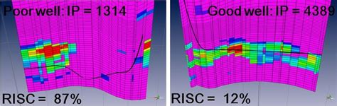 Shale Capacity Resulting From The Product Of The Four Shale Drivers For Download Scientific