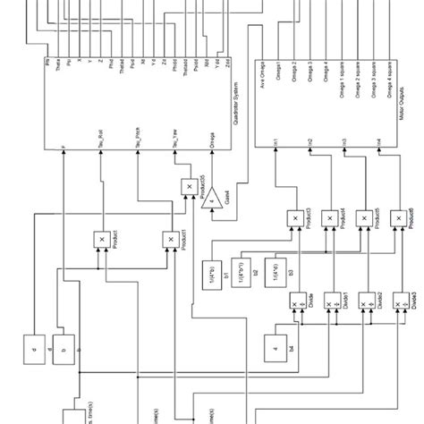 Matlabsimulink Model Of The Multi Quadrotor Download Scientific Diagram