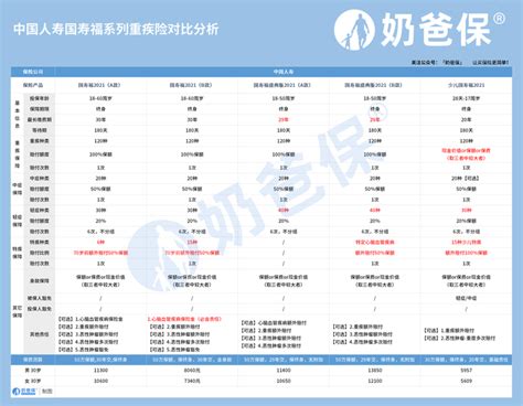 中国人寿保险多少钱？有没有价格表？ 知乎