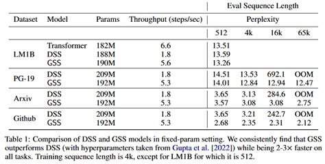 History Of State Space Models Ssm In 2022