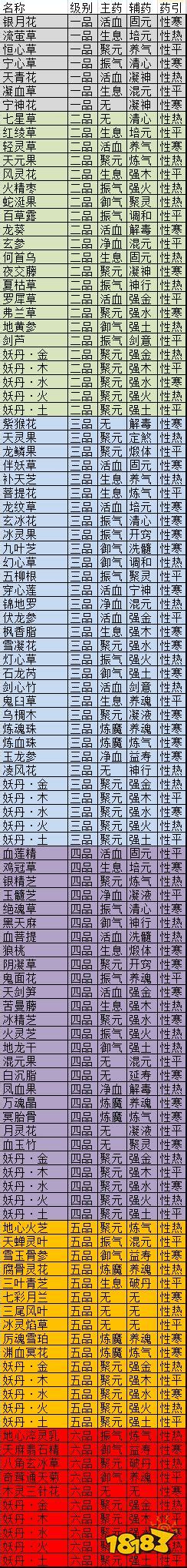 觅长生丹方合集2023最新攻略18183觅长生专区