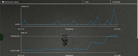 What Is Script Rate And How Do I Keep It Low Scripting Support