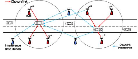 Performance Analysis For Downlink Transmission In Multi Connectivity Cellular V2x Networks